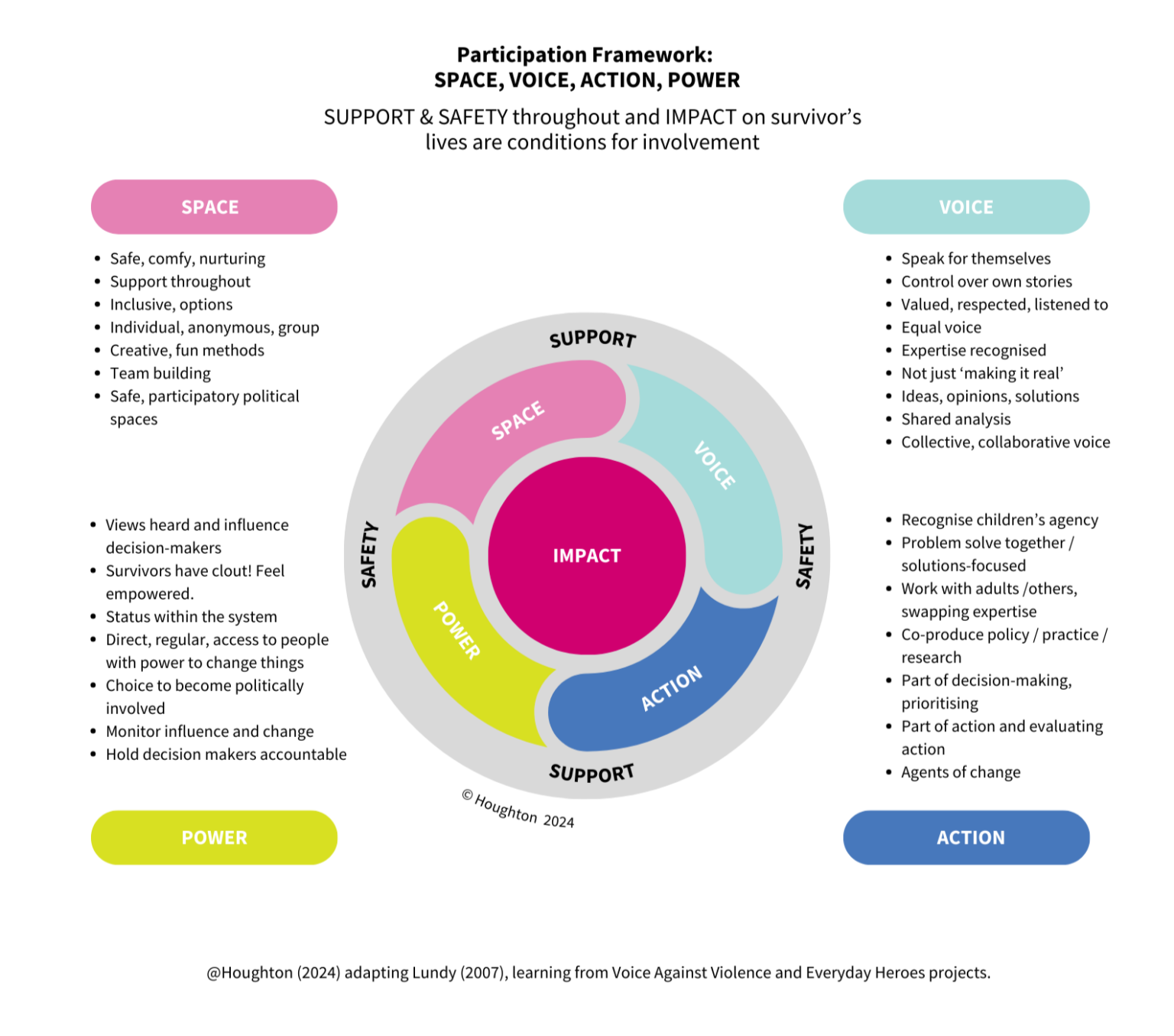 What young people want - according to young people | Safe Steps Family ...